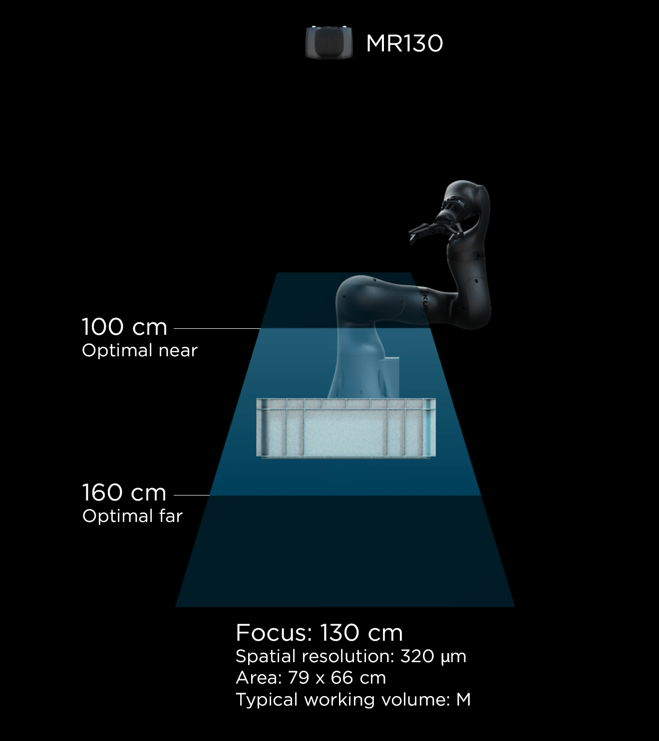 Zivid 2 Plus R-series