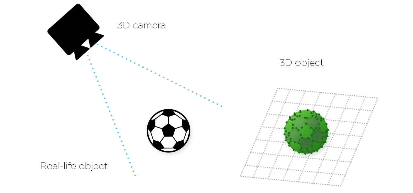 2D vs 3D machine vision