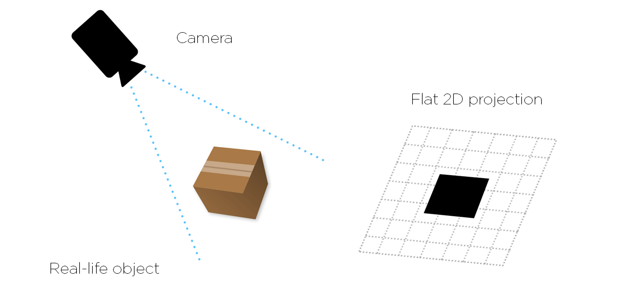 2D vs 3D machine vision