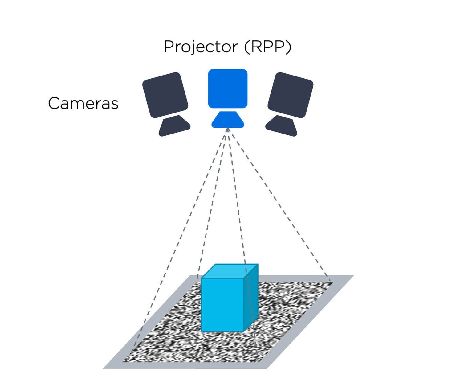 3D vision technology principles