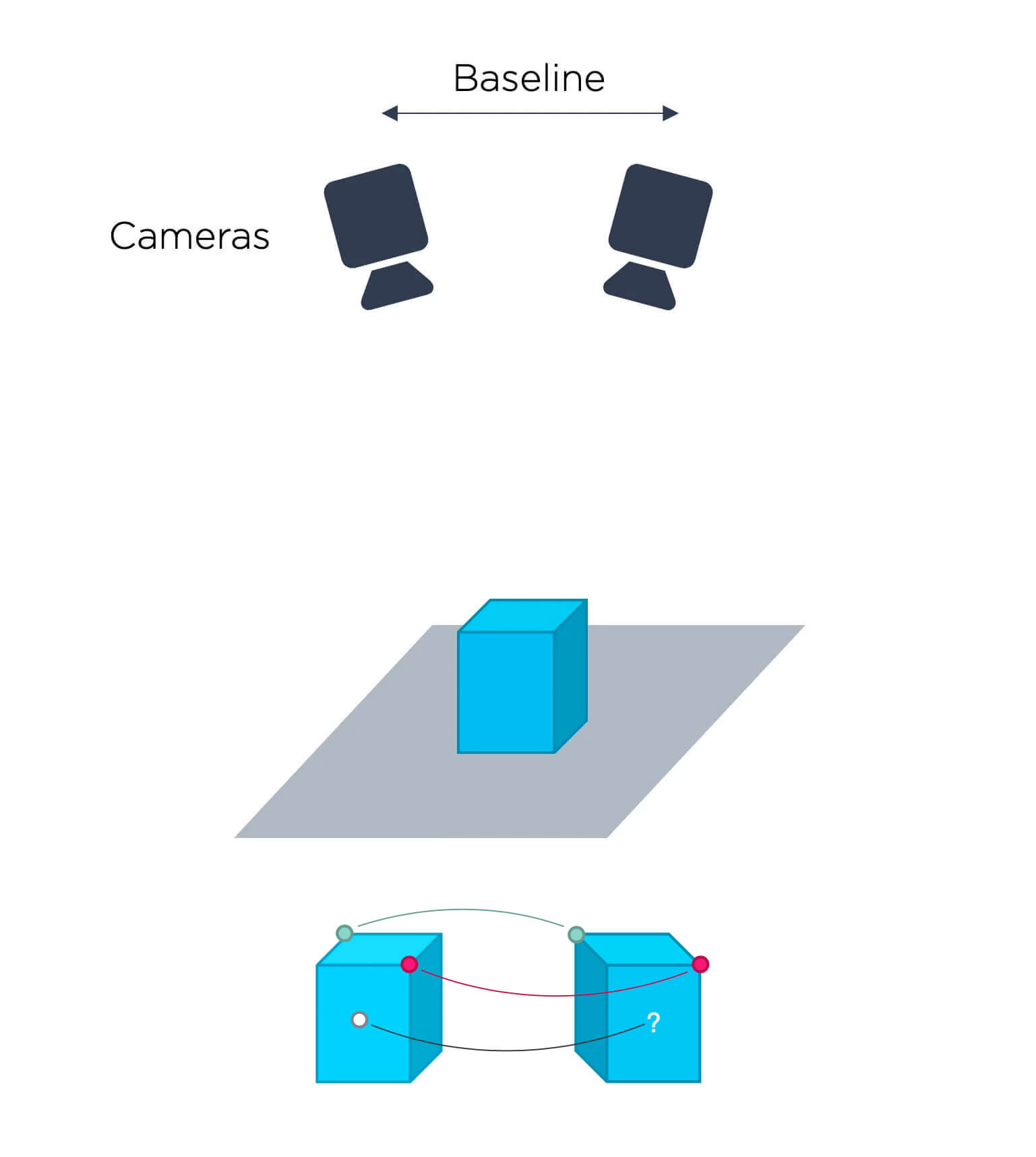3D vision technology principles