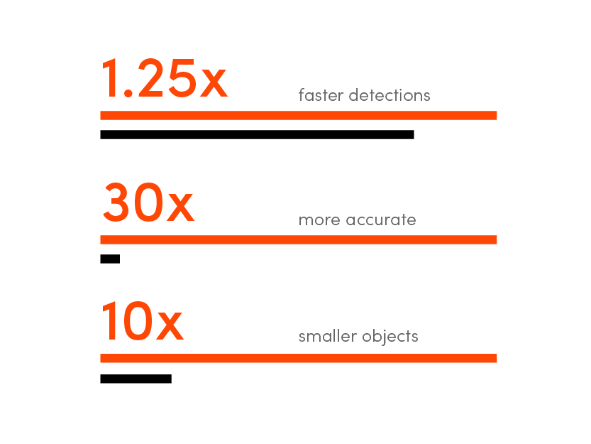 Empowering manufacturing automation with robot vision - Pickit