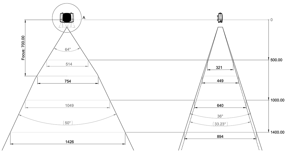Zivid 2 Specifications